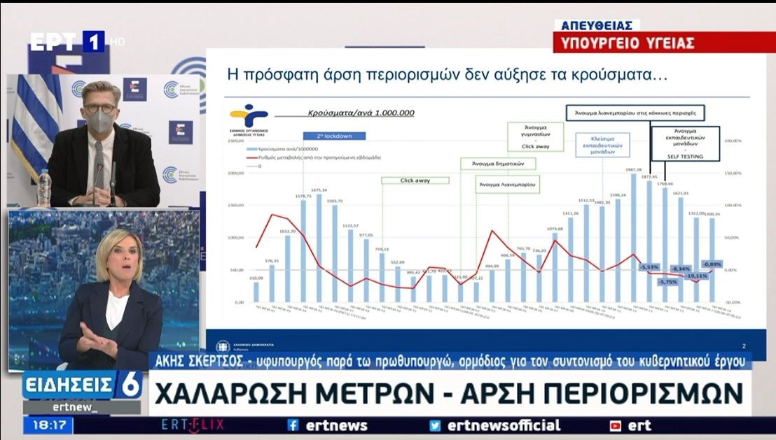 Τα self tests και η μετάθεση της επιδημιολογικής επιτήρησης στη ατομική ...